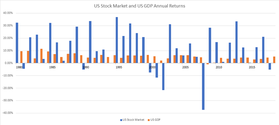 graph – Business Insights